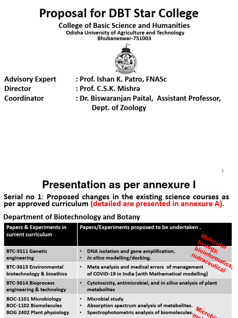 DBT Star College CBSH 08.04.2022 | PDF