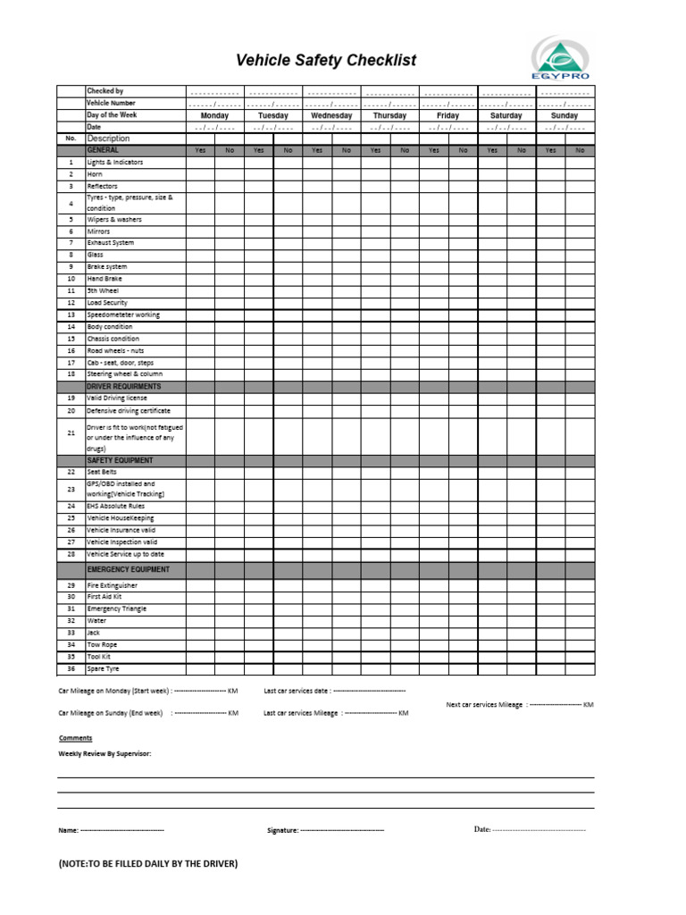 Car Checklist | PDF | Vehicles | Fuel Economy In Automobiles