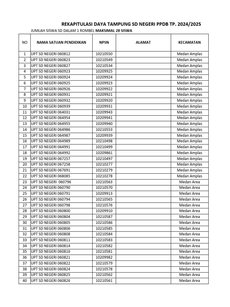 Data Daya Tampung 2024 2025 | PDF