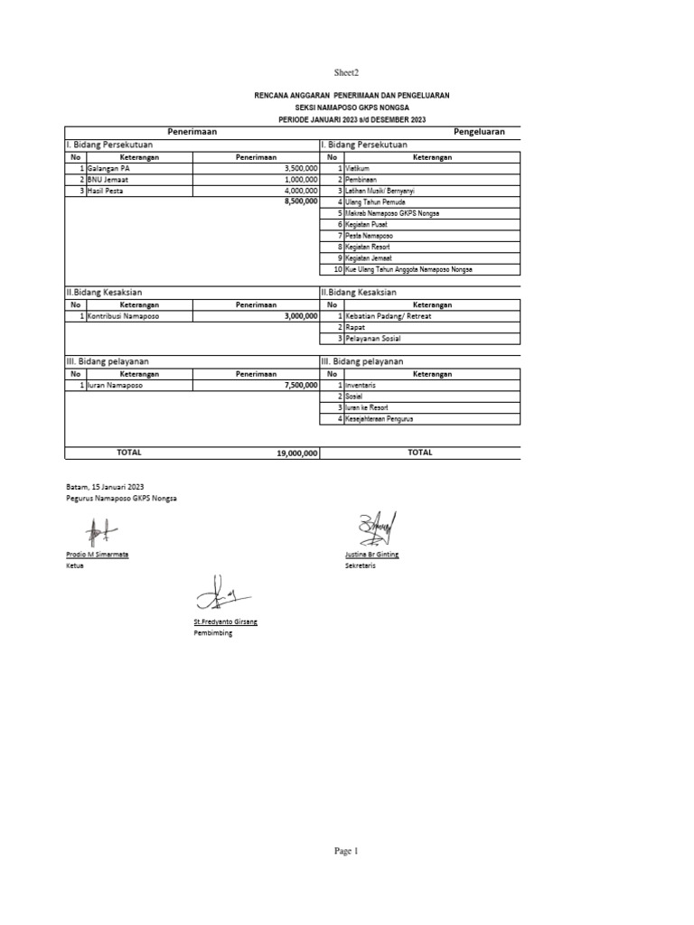 Anggaran Namaposo GKPS Nongsa | PDF