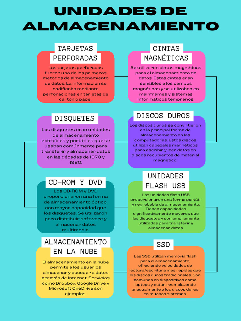Unidades de Almacenamiento | PDF | Disco flexible | Disco duro