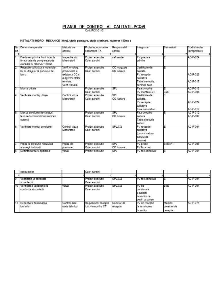 Pccvi Bransamente Apa - Foraj Apa+ Alimentare Cu Apa Si Canalizare | PDF