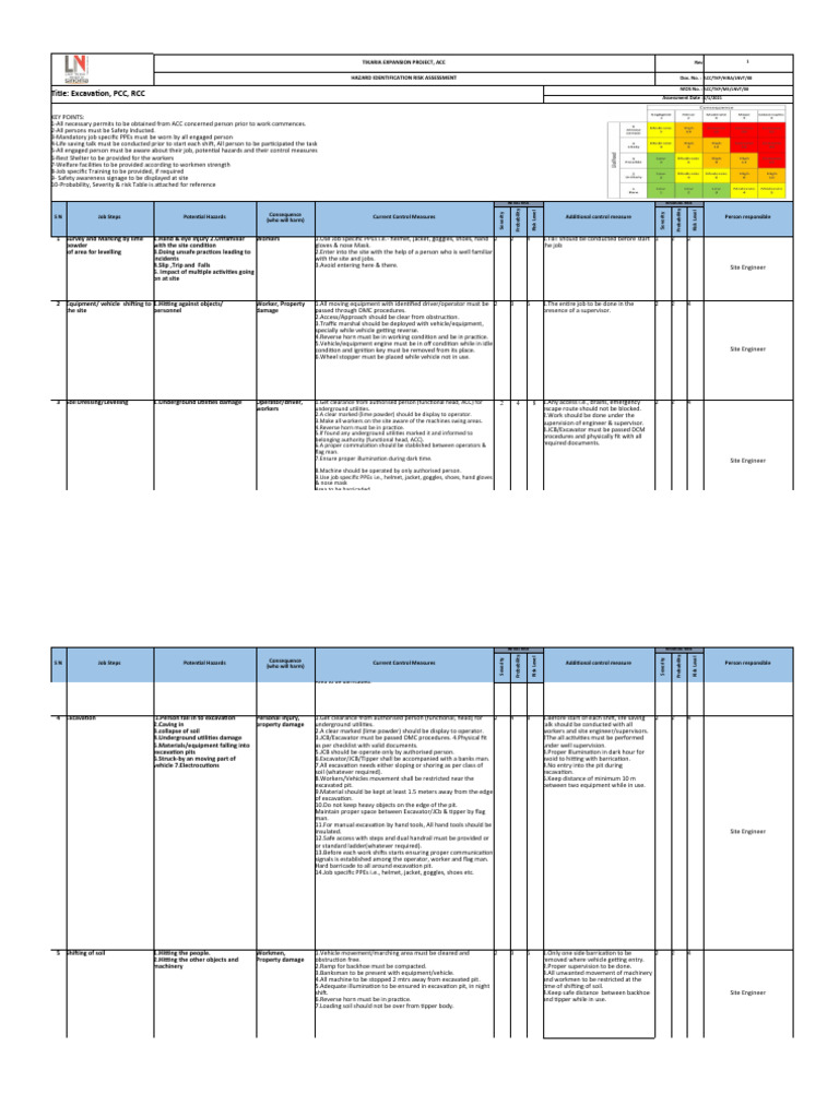 Hira - Excavation, PCC, RCC | PDF | Scaffolding | Crane (Machine)