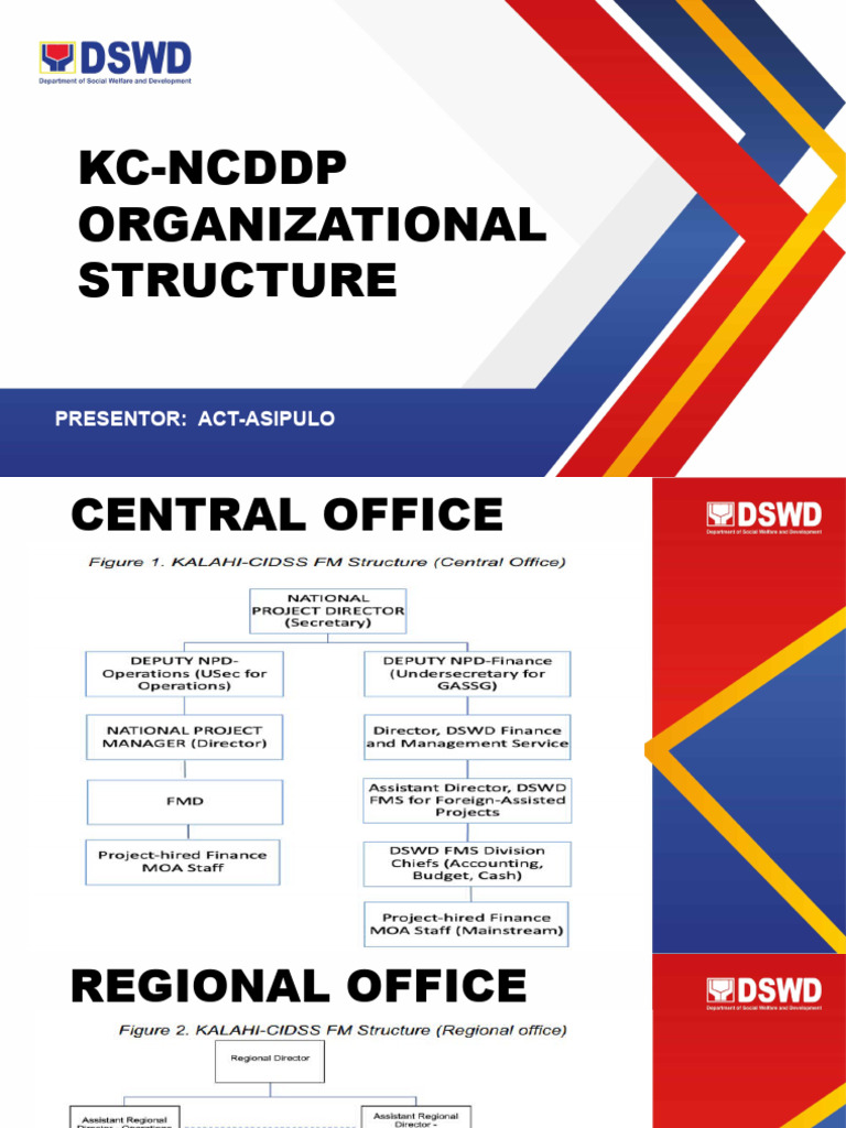 2.KC NCDDP Organizational Structure | PDF