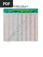 Progression Guide - Official Fisch Wiki | PDF