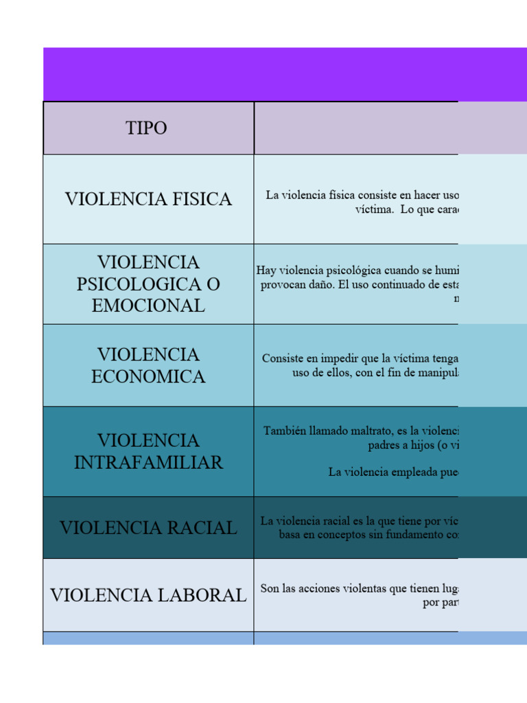 Cuadro Tipos de Violencia | PDF | La violencia contra las mujeres | Abuso sexual