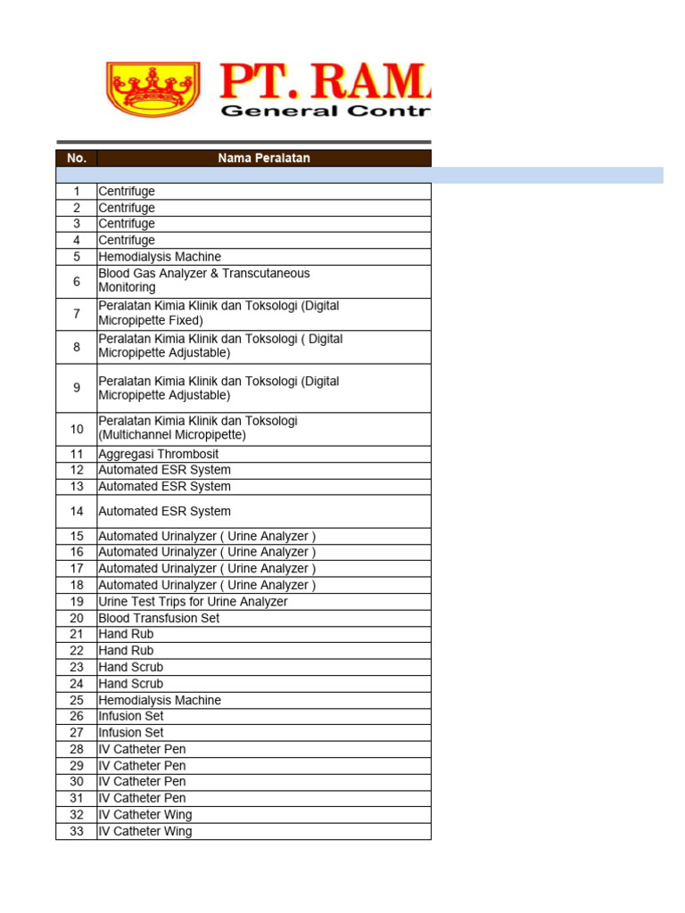Daftar Harga e Catalog Rms New 2016 | Download Free PDF | Neonatal Intensive Care Unit ...