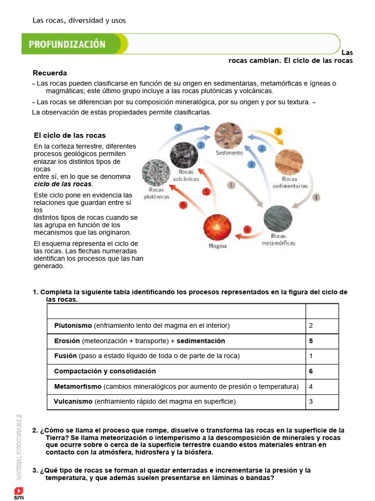 Ciclo de Rocas | Descargar gratis PDF | Roca (geología) | Magma
