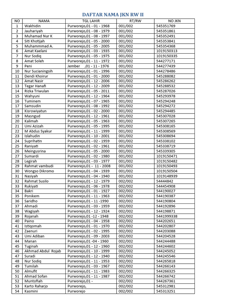 DAFTAR NAMA JKN RW II Joss | PDF