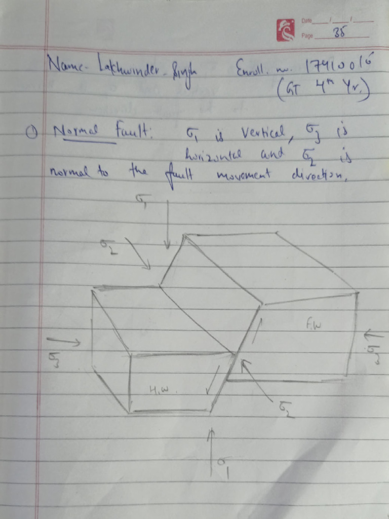 Fault Assignment | PDF