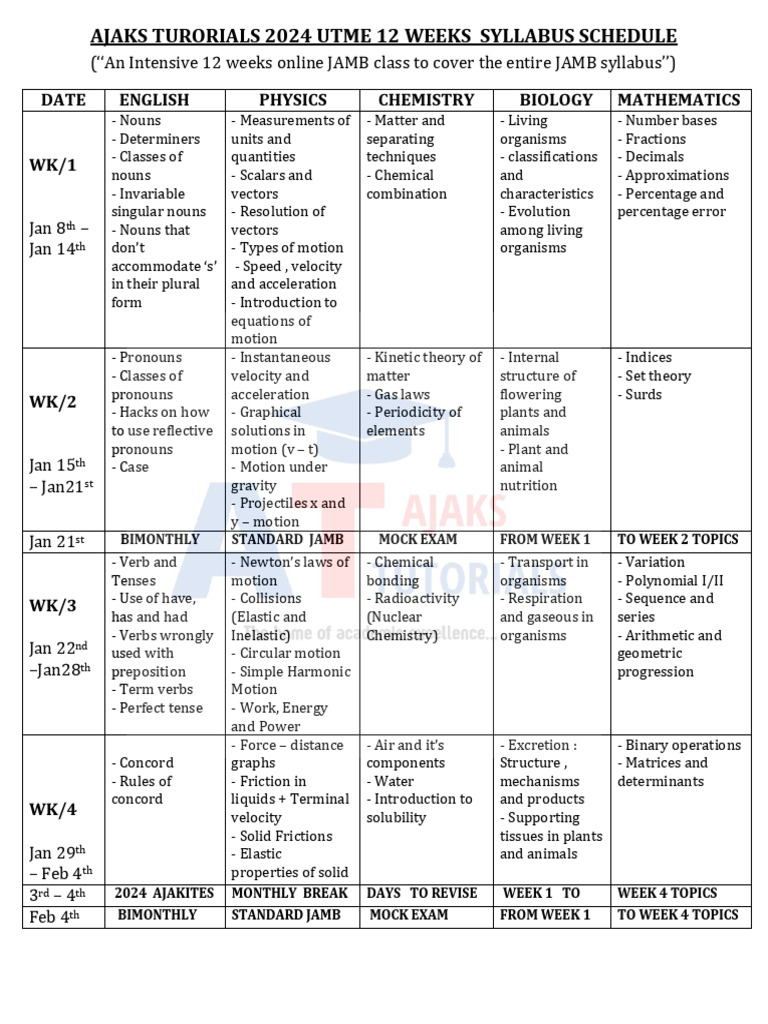 Ajaks Tutorials Utme 2024 Syllabus | PDF