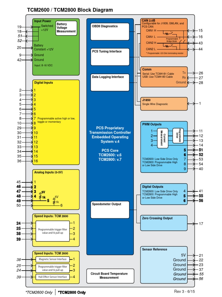 Pcs TCM 2800 - 200 | PDF | Electrical Circuits | Electronics