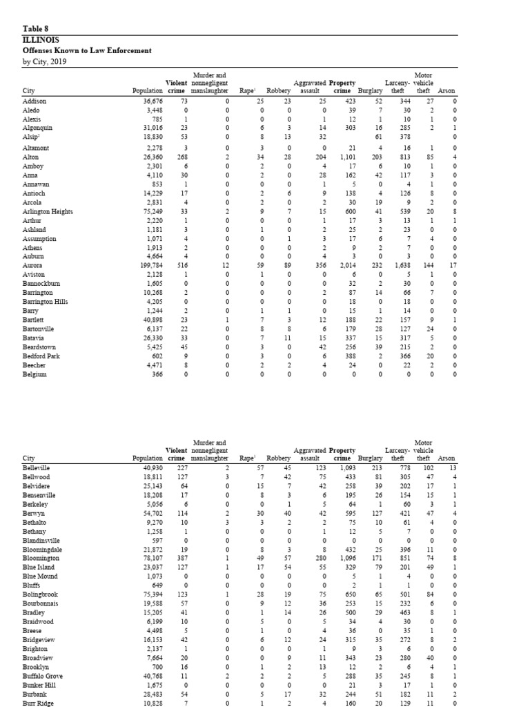 Illinois Crime Data by City 2019 | PDF | Robbery | Burglary