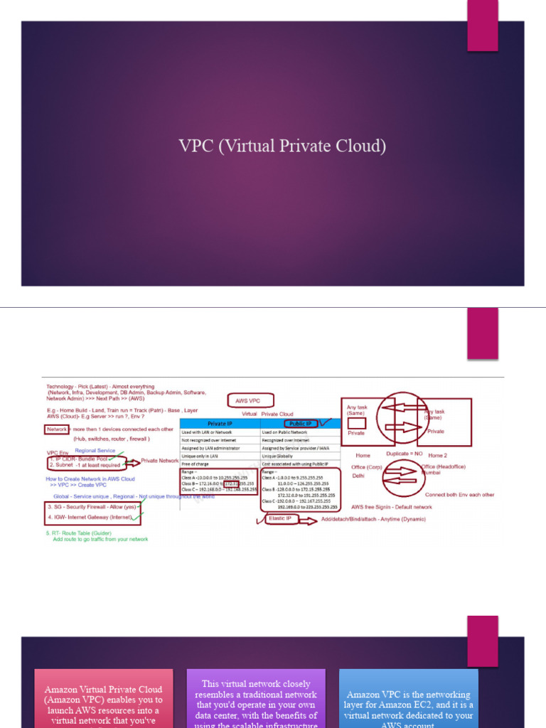 VPC (Virtual Private Cloud) | PDF | Ip Address | Computer Network VPC (Virtual Private Cloud) | PDF | Ip Address | Computer Network