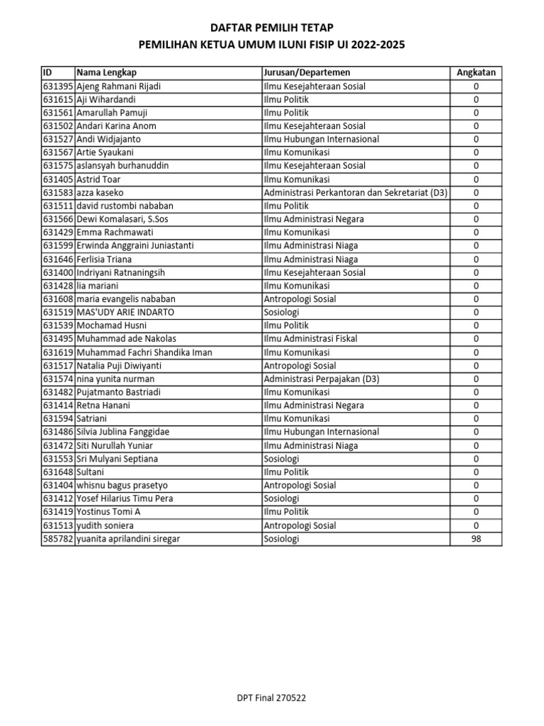 DPT Final 270522 | PDF