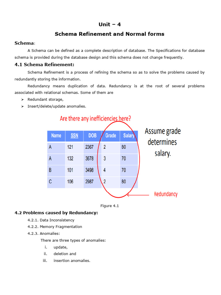 E-Content - Dbms - Unit - 4 | PDF | Databases | Computer Data