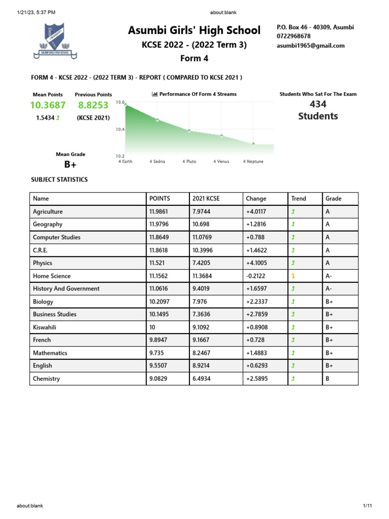 Kcse Analysis 2022 Asumbi | PDF