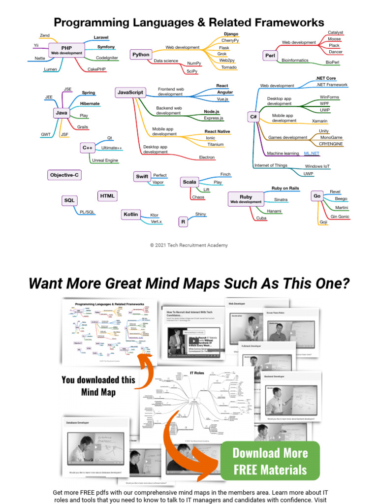 Mind Map - Languages Frameworks | PDF