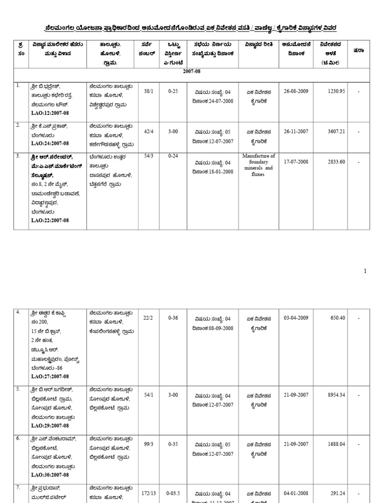Approved Single Plot Layouts Pdf