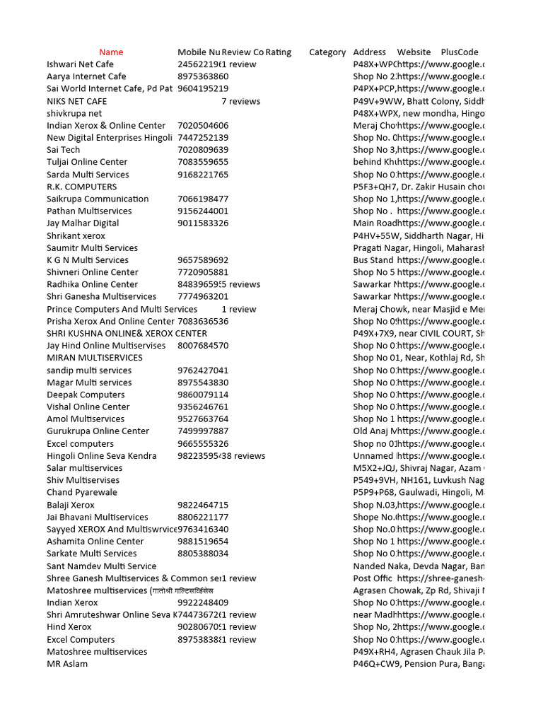 GMap Data 13 | PDF | Career & Growth | Business