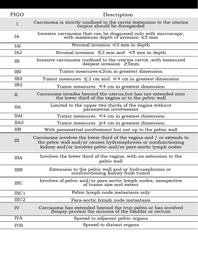 Figo | PDF | Vagina | Uterus