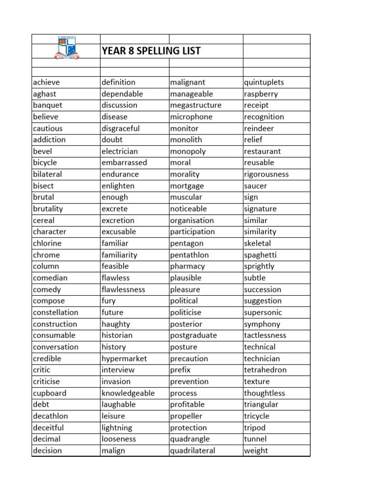 Year 8 Spelling List 2011 | PDF