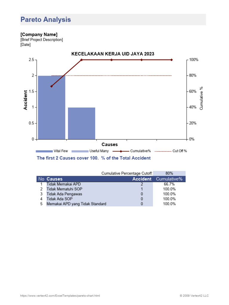 Pareto Chart | PDF | Technology & Engineering