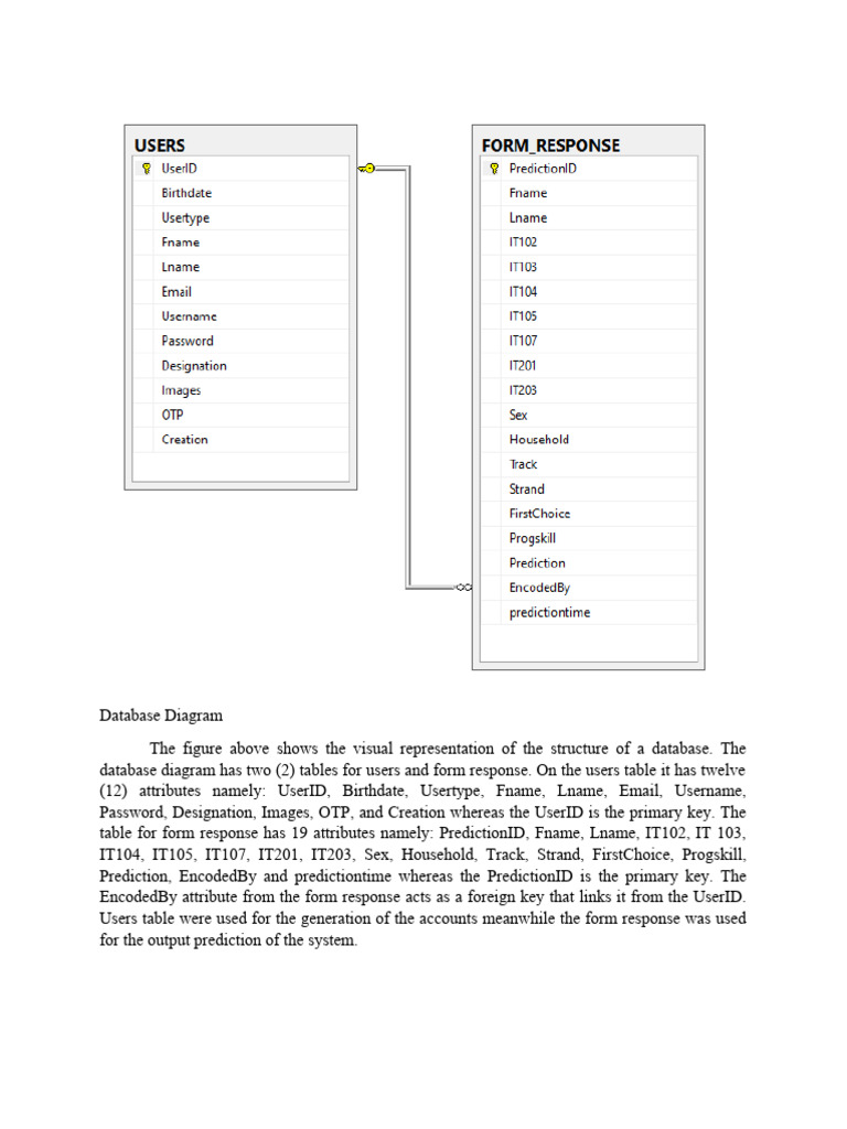 Database Structure Overview | PDF