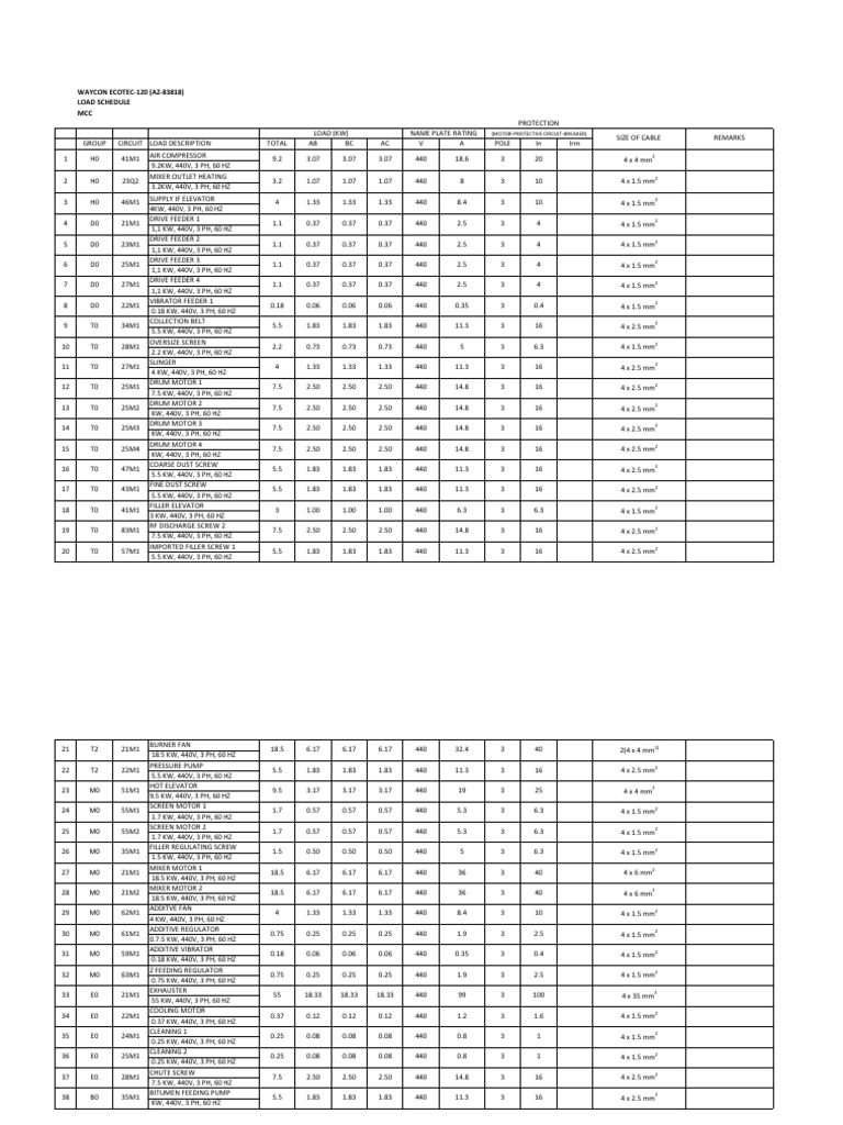 Load Schedule | PDF