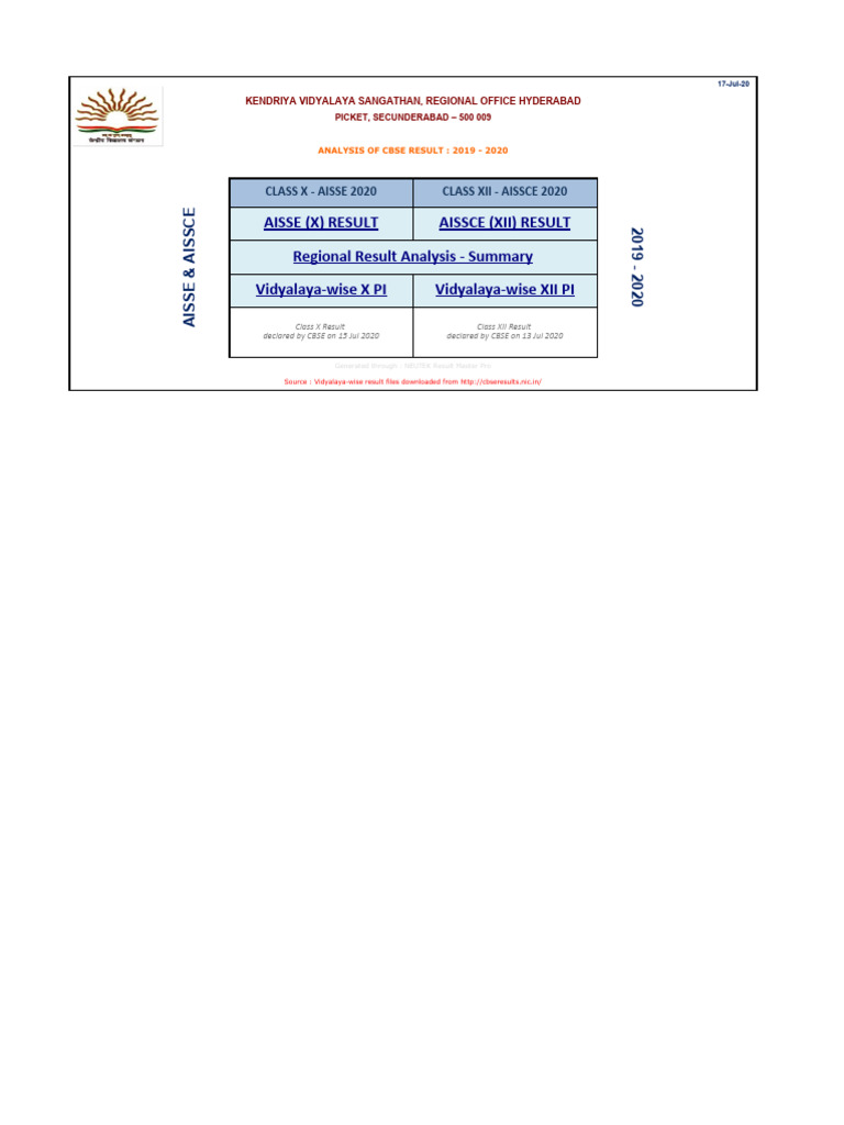 Result Analysis 2019-20-1 | PDF | Qualifications | Government Of India