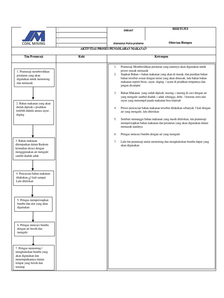 Proses Pengolahan Makanan (Proses Memasak) | PDF