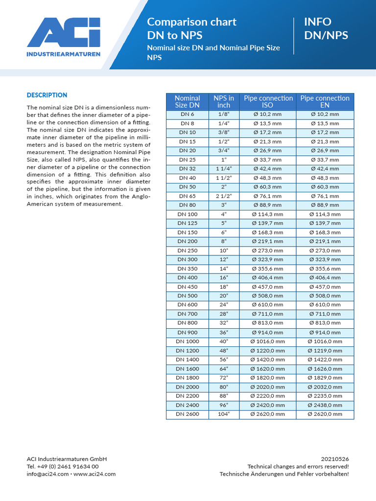 FAQ - Comparison Chart DN To NPS | PDF | Pipe (Fluid Conveyance ...
