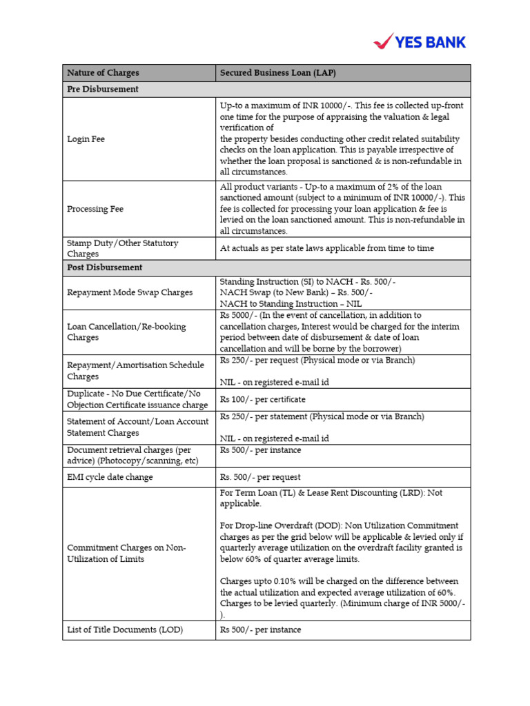 Loanagainstproperty PDF | PDF | Overdraft | Loans