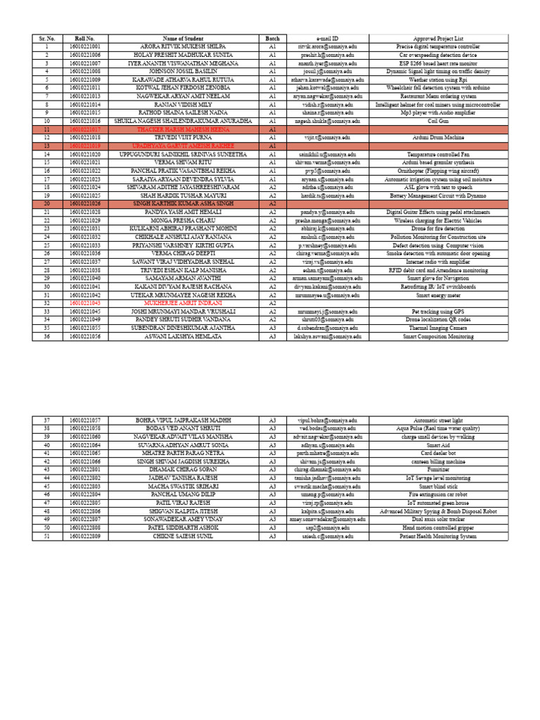 Ty Etrx Mini Project Approved List Jan-May 2023-24 - Sheet1 | Download Free PDF | Electronics ...