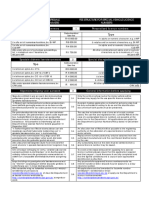 PLN application form new | PDF