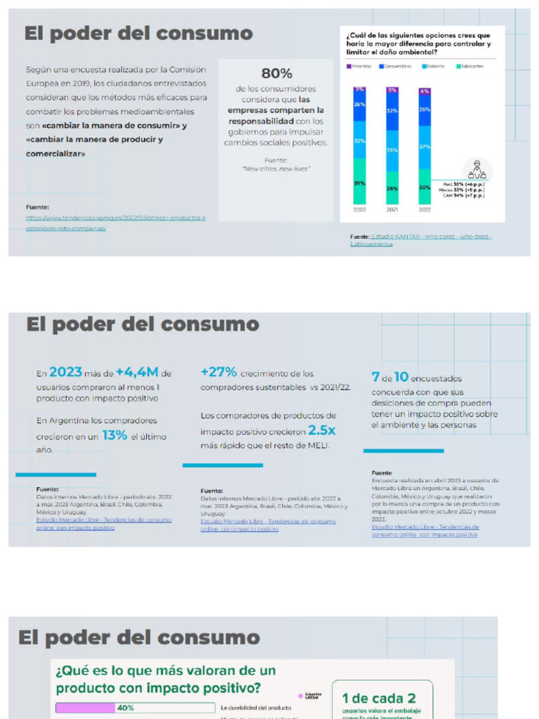 El Poder Del Consumo Sustentable | PDF