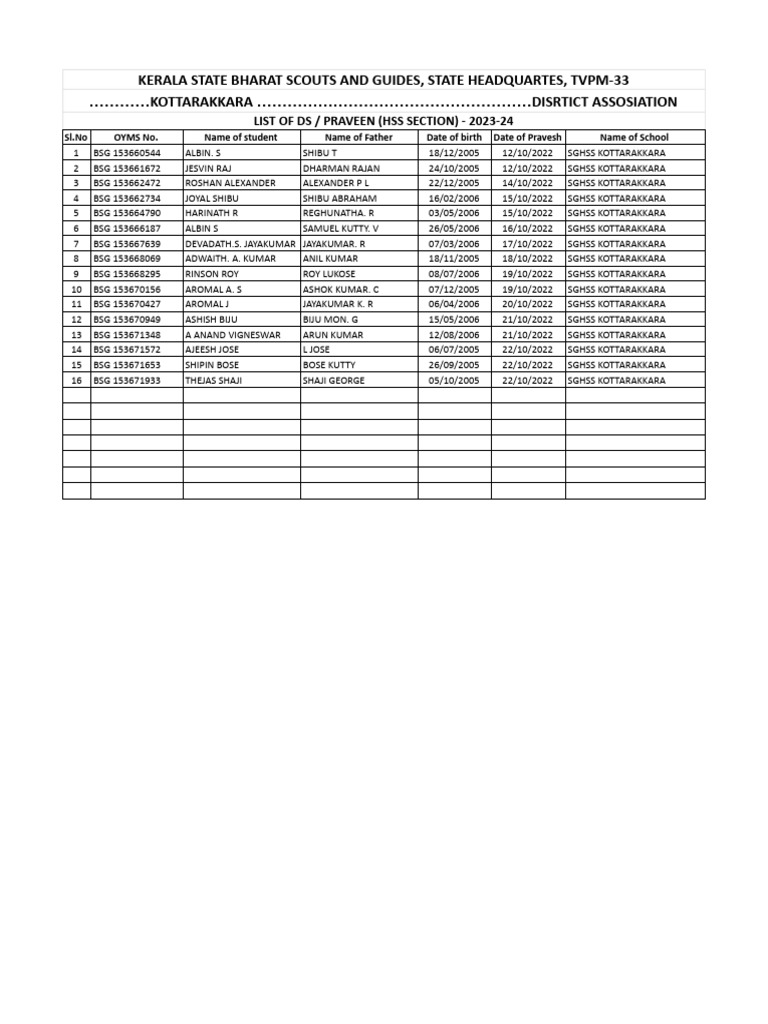 DS List HSS 2023-24 | PDF