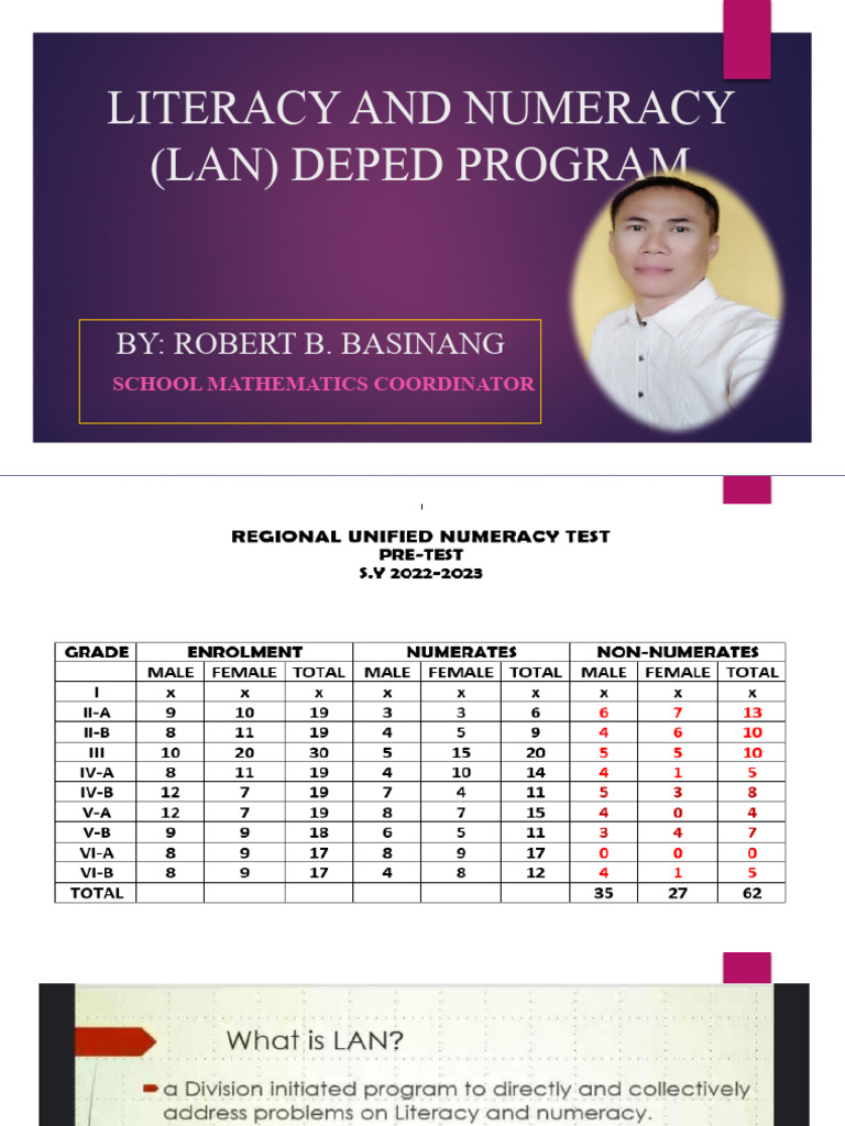 Literacy and Numeracy (Lan) Deped Program: By: Robert B. Basinang | PDF