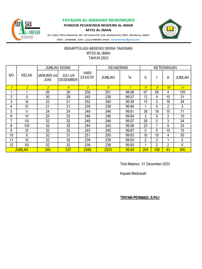 A.4 Rekap Absensi Siswa | PDF