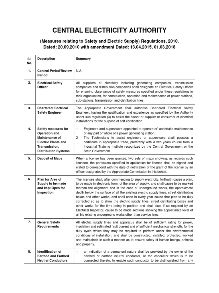 CEA Safety Summary | PDF