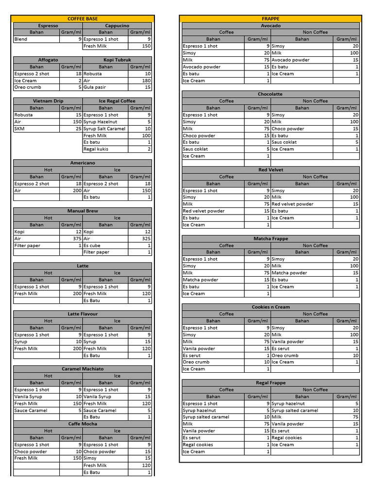 Sop Bar Pdf Coffee Caramel