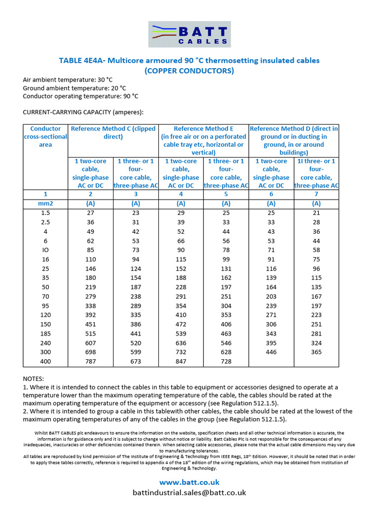 BS 7671 Table 4E4B | PDF | Alternating Current | Electrical Conductor