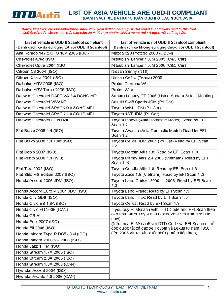 Car List | PDF
