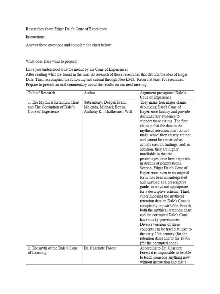 Researches About Edgar Dale | PDF | Learning | Experience