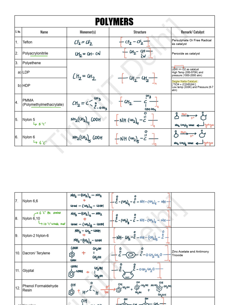 Polymers | PDF | Natural Rubber | Polymers