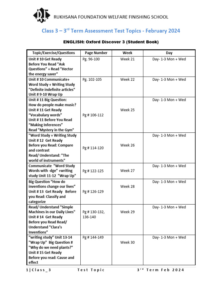 Class 3 Assessment Topics 2024 | PDF | Career & Growth