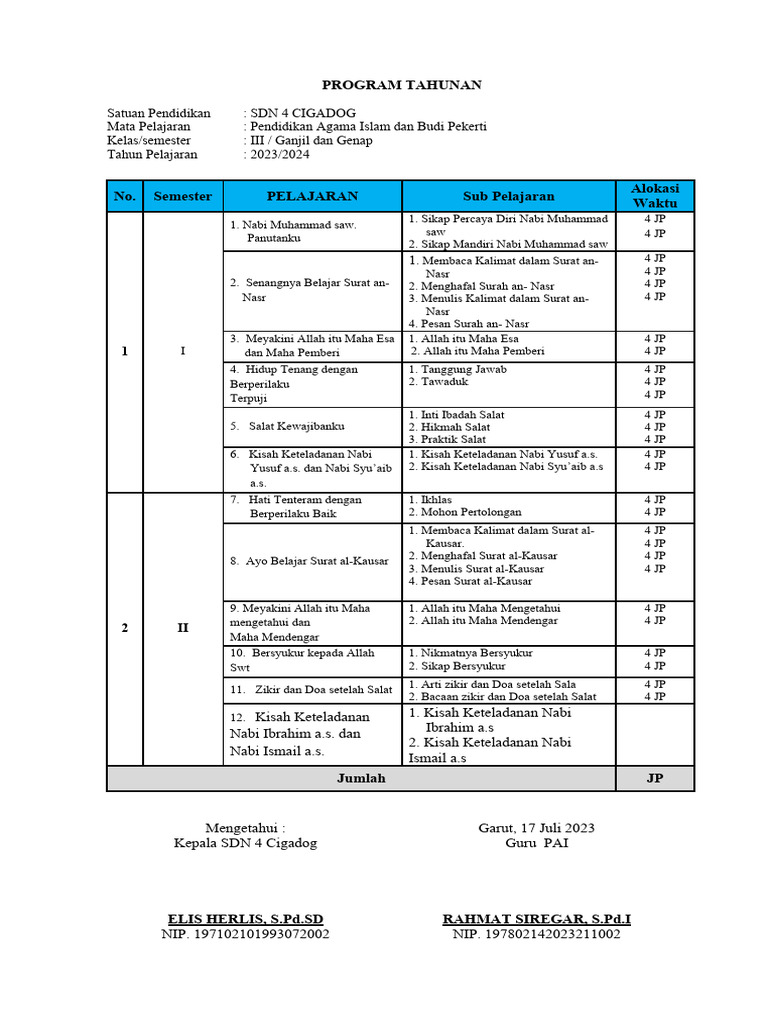 Prota PAI Kelas 3 | PDF