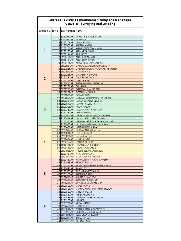 SL LAB S4 Groups - 1 | PDF SL LAB S4 Groups - 1 | PDF
