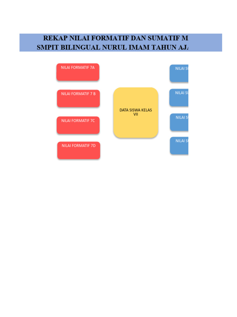 Nilai Formatif Dan Sumatif Pai 7a Dan 7b | PDF