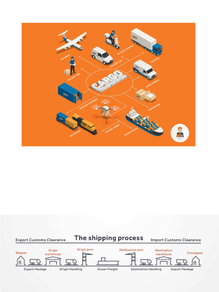 Shipping Process | PDF